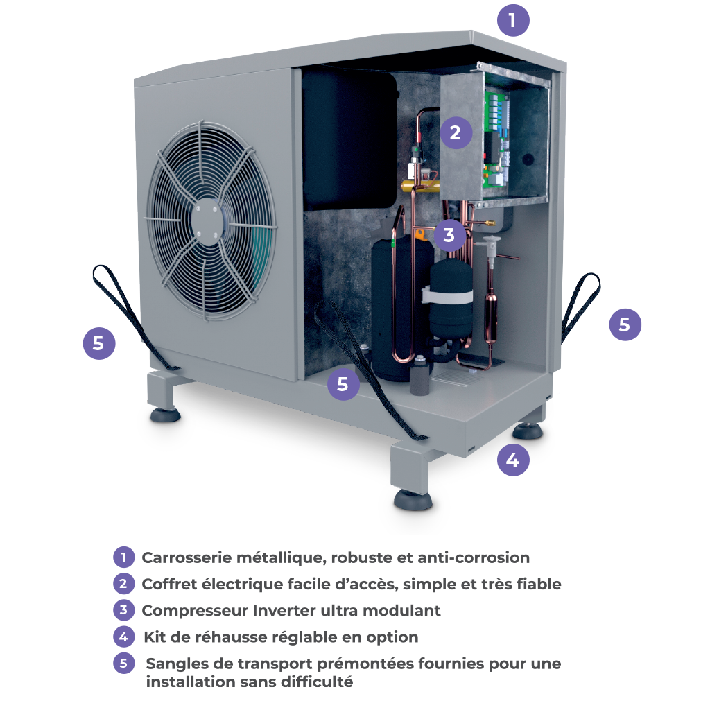 Différences entre PAC Intuis HTi70 et HRC70 | Comparatif